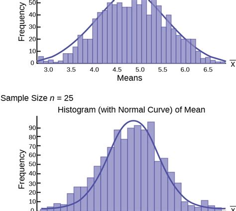 What Happens To The Mean When The Sample Size Increases Cannon Sucan