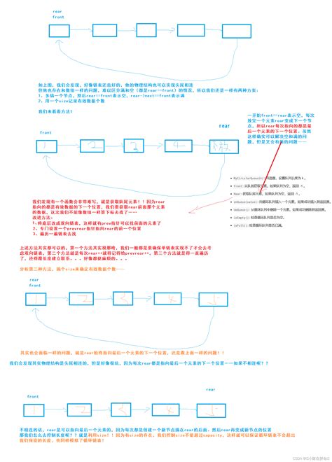 Ds初阶：循环队列的实现 Csdn博客