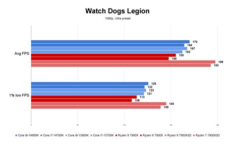 Intel Core I7 14700k And Core I9 14900k Review A Mild Cpu Update Pcworld