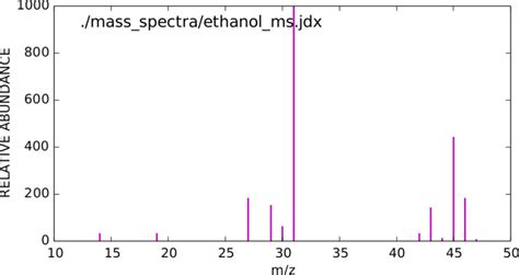 Jcamp A Python Module For Reading Jcamp Dx Format Spectral Data And