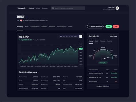 Stock App Dashboard Exploration Artofit