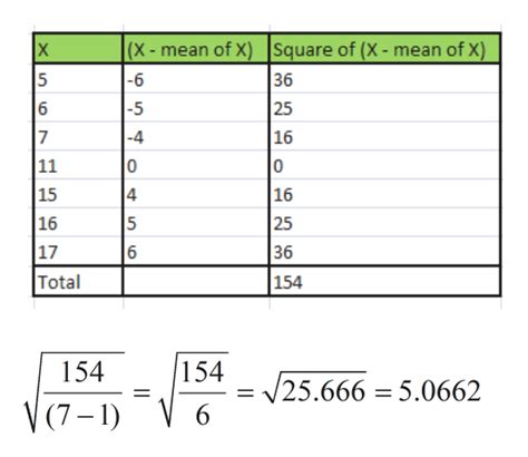 Answered 6 The Three Data Sets Have The Same Bartleby
