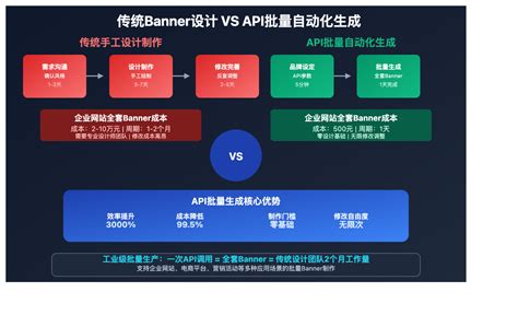 vscode cline插件api调用token优化指南：降低大模型使用成本的实用技巧 api易 帮助中心