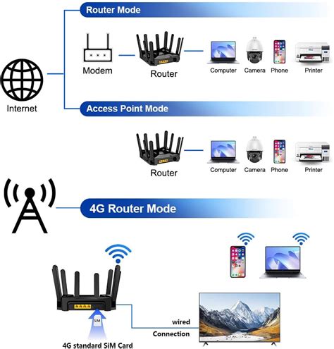 Zbtlink 4g Lte Wifi 6 Router User Manual