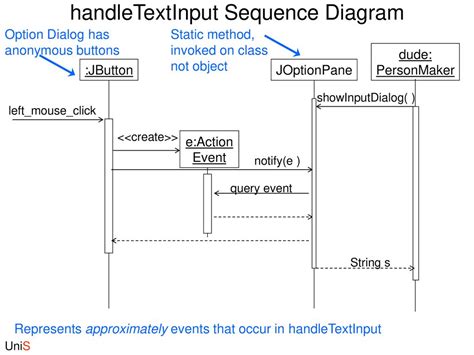 Object Oriented Software Engineering Ppt Download