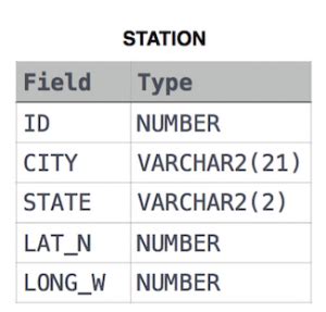 Query The List Of CITY Names Starting With Vowels I E A E I O Or U From STATION