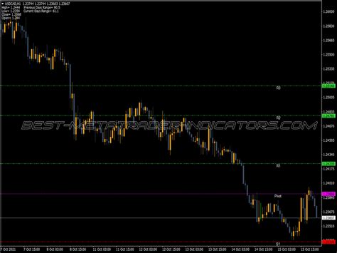 Pivot Lines Time Zone Indicator ⋆ Top Mt4 Indicators Mq4 Or Ex4 ⋆ Best Metatrader