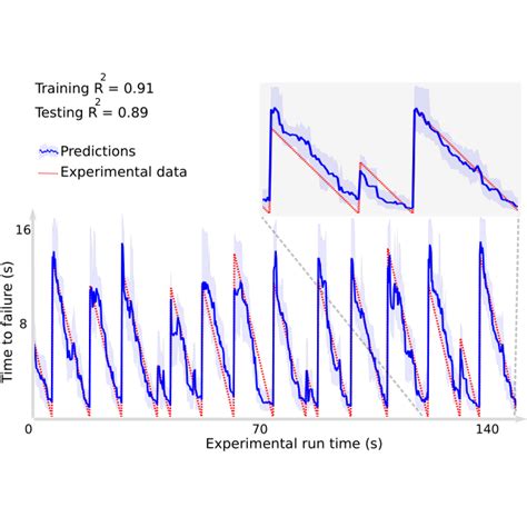 Pdf Machine Learning Predicts Laboratory Earthquakes