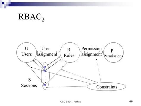 深入理解rabc架构俞凡infoq写作社区