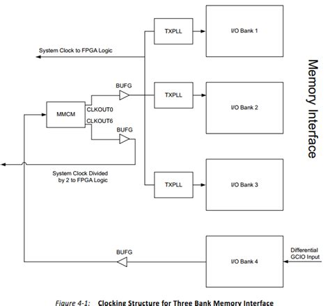 Xilinx Fpga 支持双通道ddr 知乎