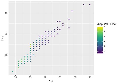 Overview Plotnine 0 15 0