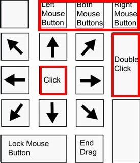 How To Control Mouse With Keyboard Birthrepresentative14