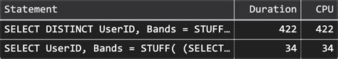 String Aggregation Over The Years In Sql Server