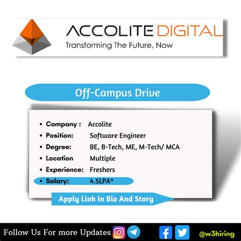 Accolite Recruitment 2023 Hiring Software Engineer Beb Techmem