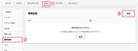 CloudFrontのキャッシュを定期的に自動削除してみた DevelopersIO