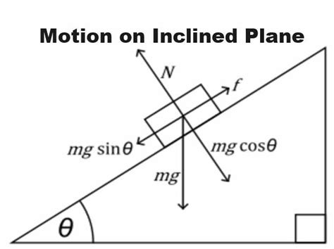 Friction Numerical Motion On Inclined Plane Class 11 Nootan Isc Physics