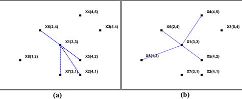 table 1 from automatic image annotation via compact graph based semi