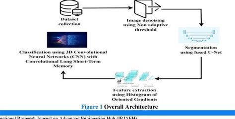 Figure From Automated Liver Tumor Segmentation In DCE MRI With D