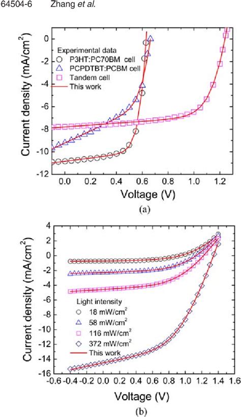 Figure 1 From A Simple And Efficient Solar Cell Parameter Extraction Method From A Single