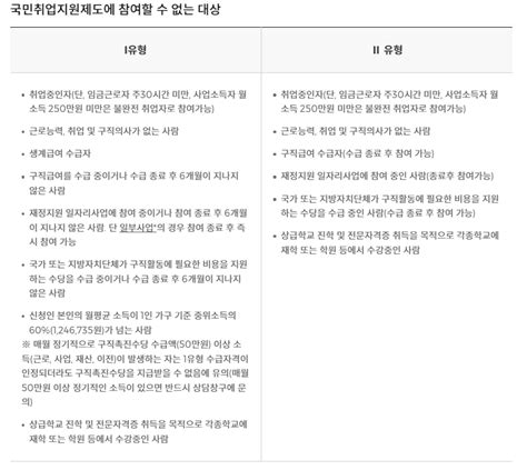 취준 국민취업지원제도 신청방법