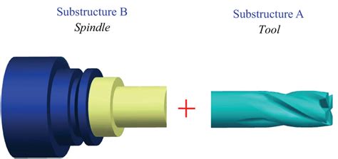 Receptance Coupling Modeling Of Micro End Mill Download Scientific