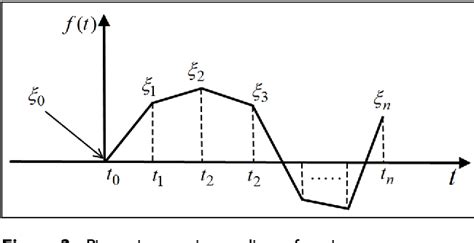 Figure 1 From Development Of Autonomous Vehicle Lateral Control Using Time Varying Asymmetric
