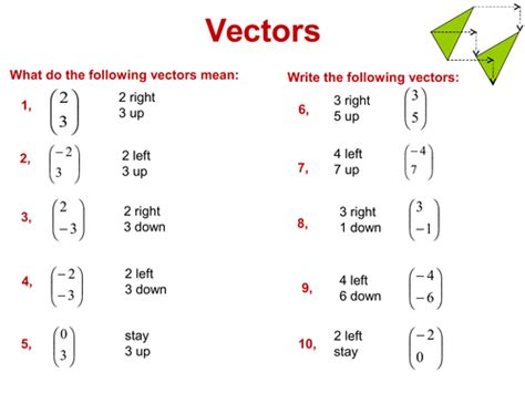 what is a vector of translation