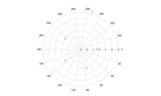 R Combining Several Lines And Points In One Polar Plot Stack Overflow