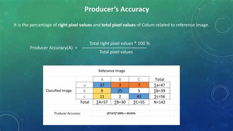 Accuracy Assessment In Remote Sensing Pptx Geography Science