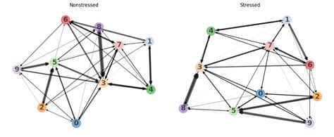Unsupervised Annotation In Deepof Exploring The Behavioral Space