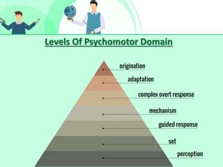 Psychomotor Domain Pptx