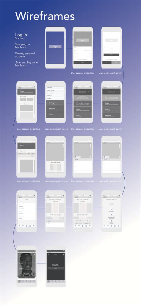 Searscanada Processbook Bibiana Aguero
