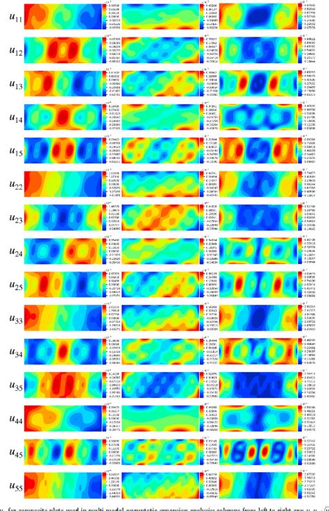 Figure 1 From Displacement Based Formulation Of Koiters Method Application To Multi Modal Post