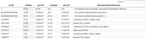 Python Speed Up Pandas Readcsv For Large Csv With Variable Rows And