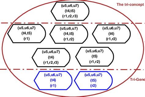 Example Of An Equivalence Class From F Figure 1 Sketches A Sample Class