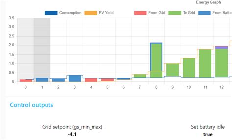 Unexpected Settings From Dynamic Ess · Issue 23 · Victronenergy