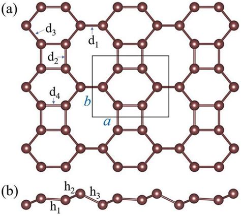 Lattice Thermal Conductivity Of Silicon Monolayer In Biphenylene Network Aip Advances Aip