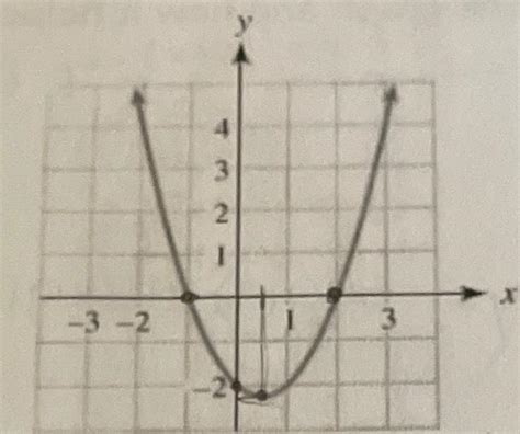Solved 10 For Each Graph Below Y Ax2 Bx C Is Shown I
