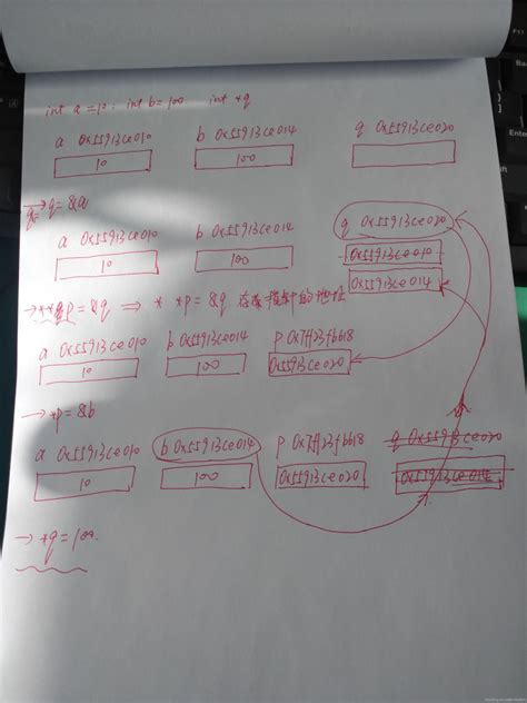 C 二级指针 图解51cto博客c二维数组指针 C 二级指针 图解51cto博客c二维数组指针