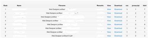 How To Master Resume Ranking With Langchain Analytics Vidhya