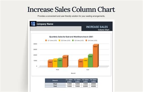 Free Column Chart Templates Editable And Printable