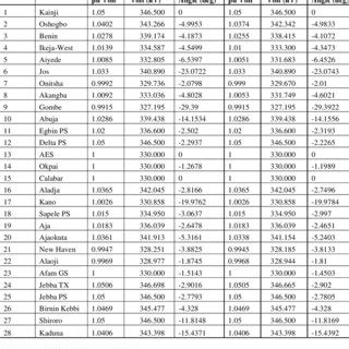 Voltage Profile For Simulation Download Scientific Diagram