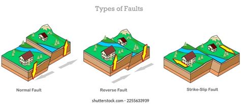 Thrust Fault Example
