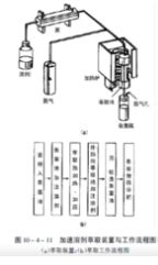 加速溶剂萃取法图册 360百科