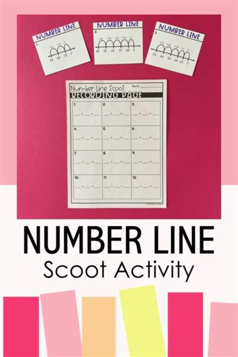 Adding On An Open Number Line With 2 Digit Numbers Teaching With Kaylee B