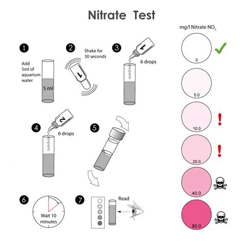 Marine Lab Test Kit Nitrate Test From Nt Labs