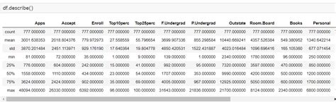 K Means Clustering K Means Clustering Is An Unsupervised By Harish