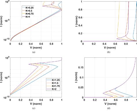 Figure 1 From A Compact Model Of Threshold Switching Devices For