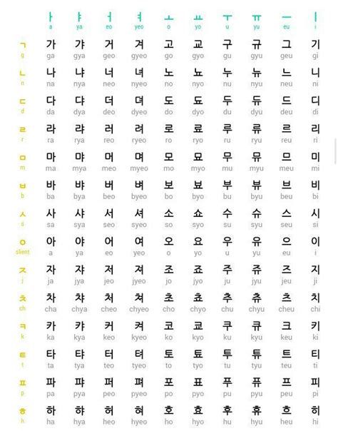 Learn Korean Hangul Pdf