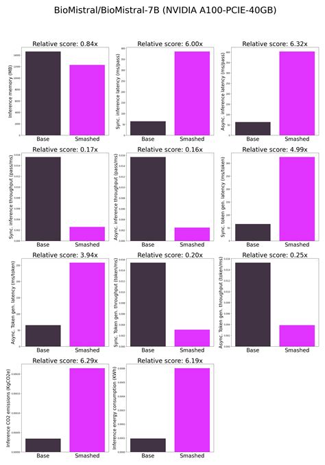 PrunaAI BioMistral BioMistral 7B Bnb 8bit Smashed Hugging Face